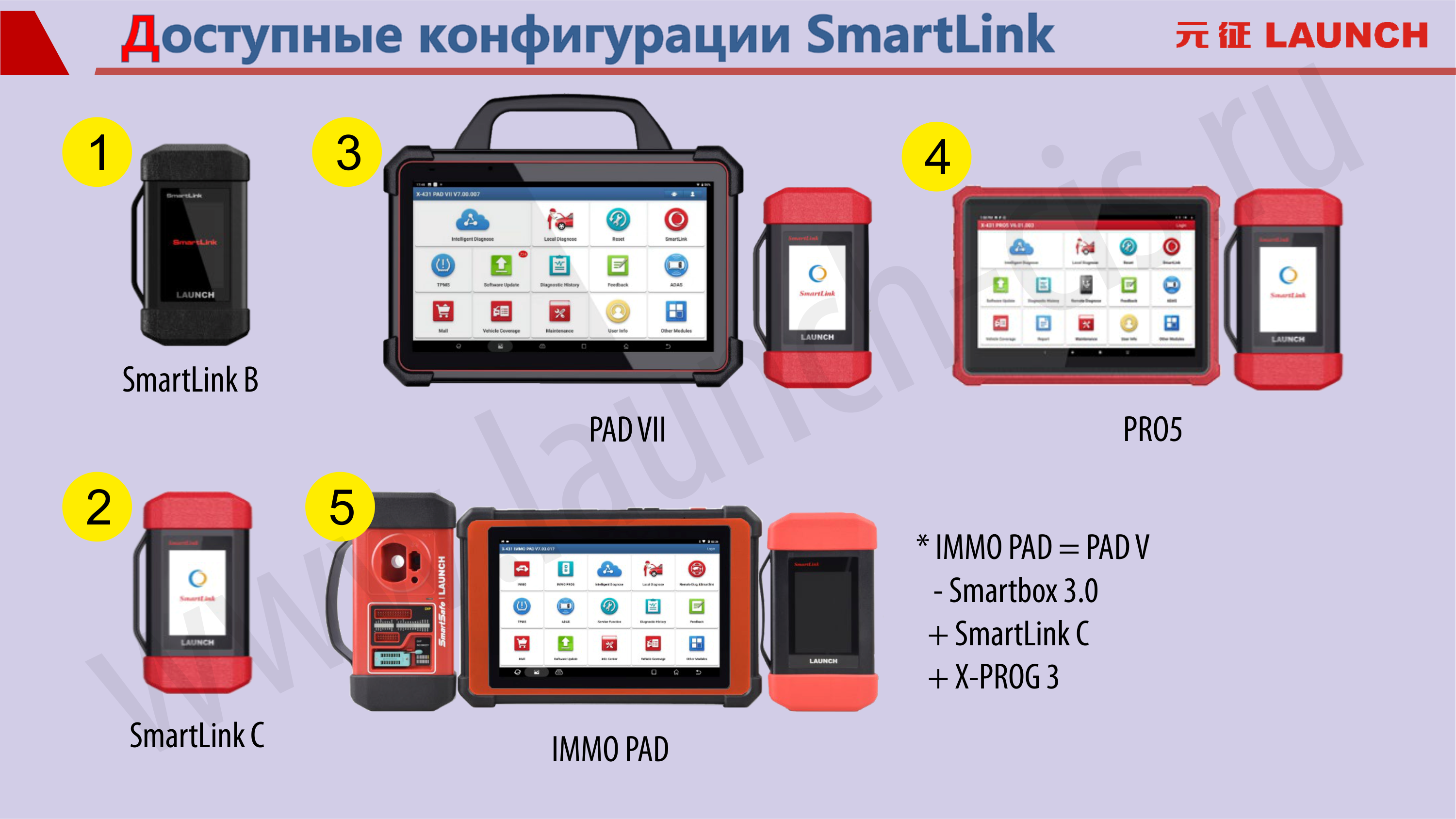 SmartLink / Launch СНГ — официальное представительство компании LAUNCH ...