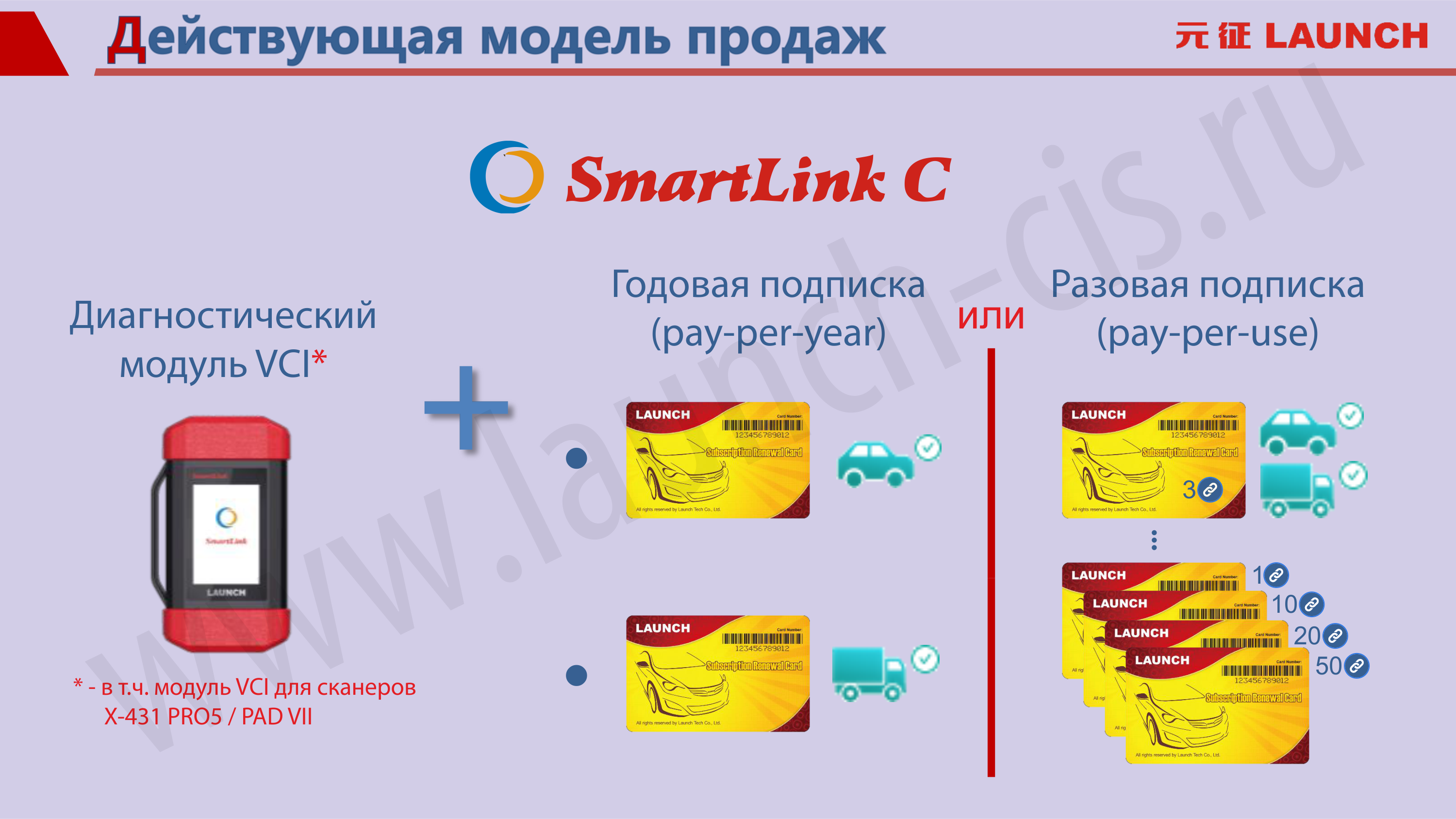 SmartLink / Launch СНГ — официальное представительство компании LAUNCH ...